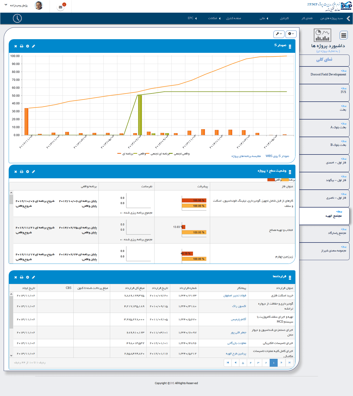 نرم افزار مدیریت پروژه آنلاین (تحت وب) IPMP